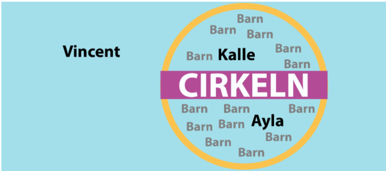 Vad innebär verktyget Cirkeln? - Pedagog Malmö