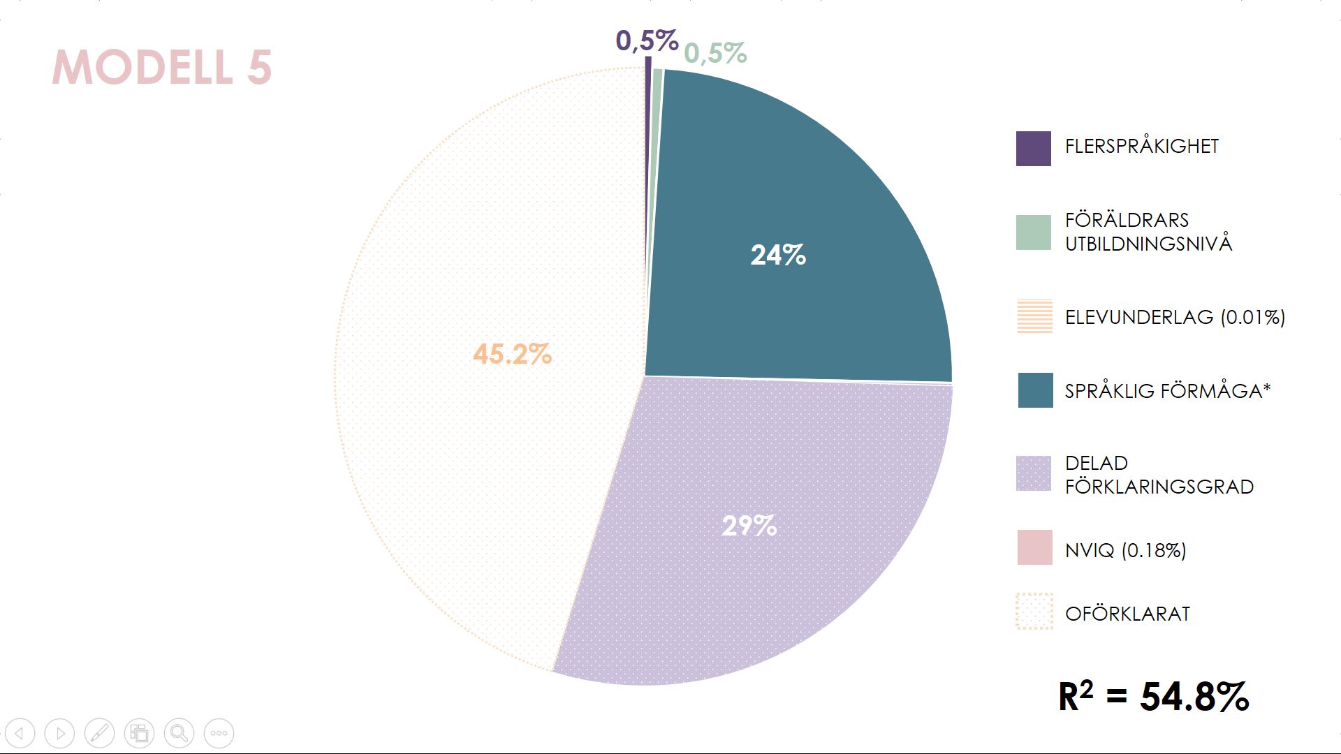 Vad betyder skillnad? - Ny forskning om elevers förmåga att definiera ...