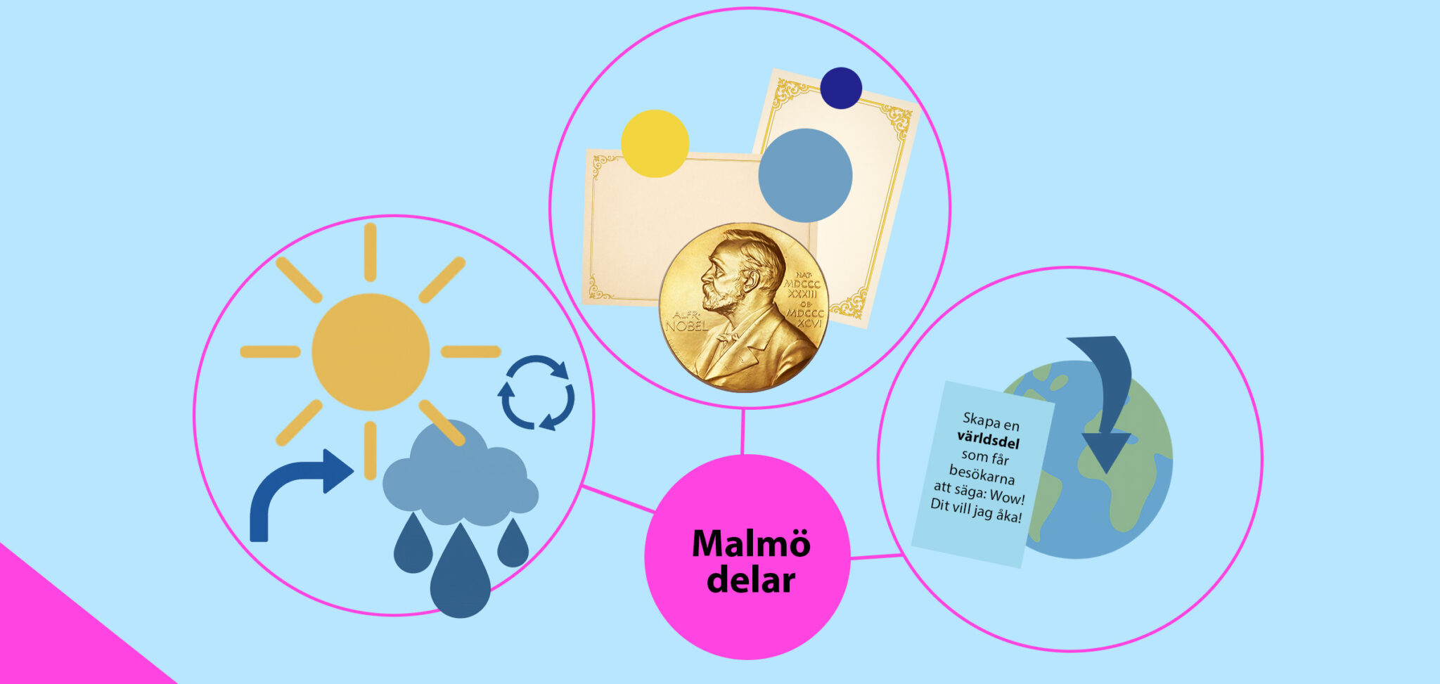 Fyra inspirerande resurser av Desirée Bentzer! - Pedagog Malmö